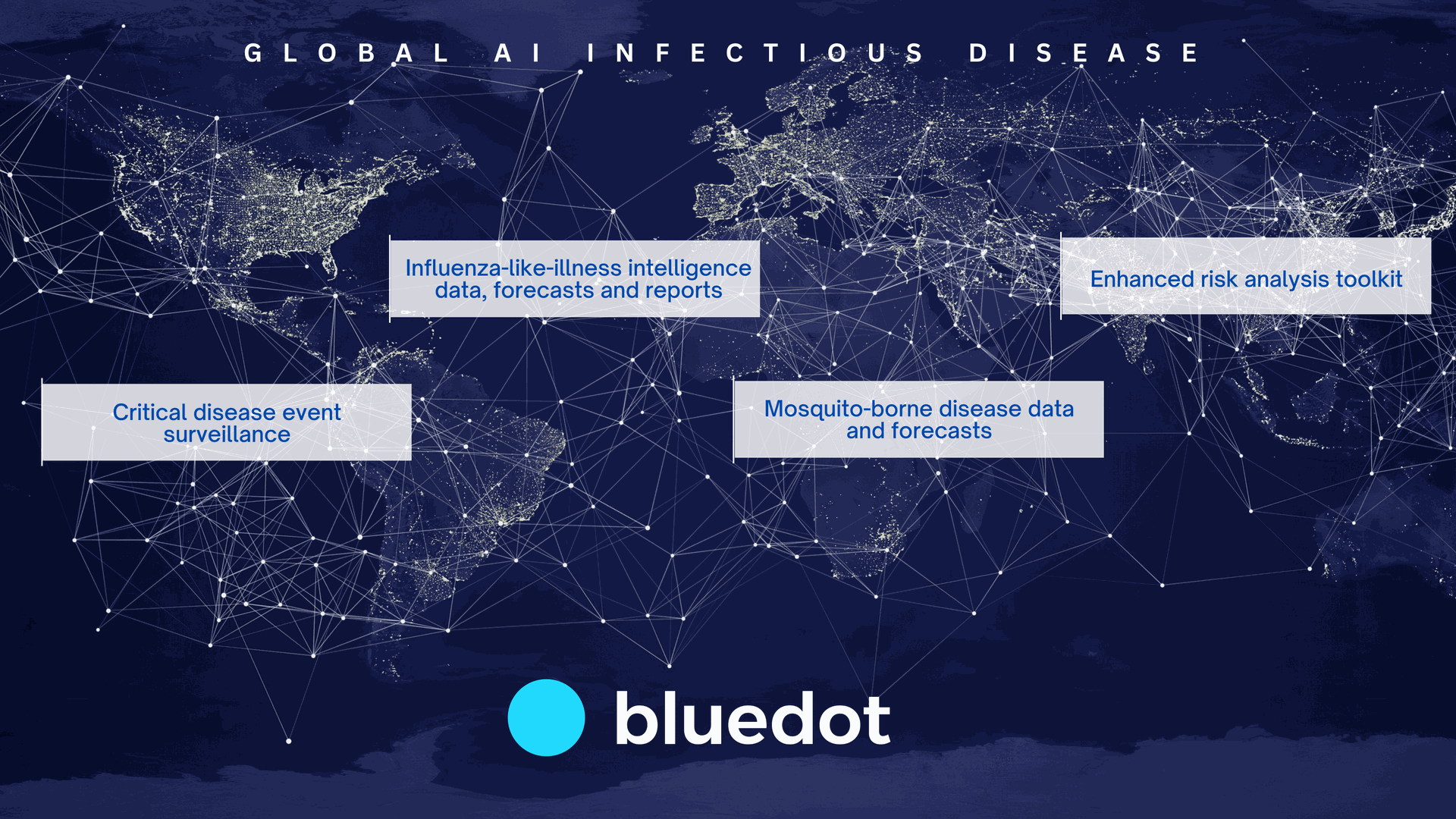 Global AI Infectious Disease